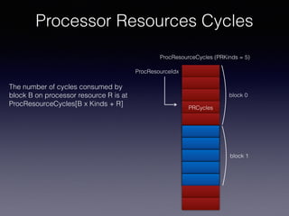 Machine Trace Metrics | PDF | Programming Languages | Computing