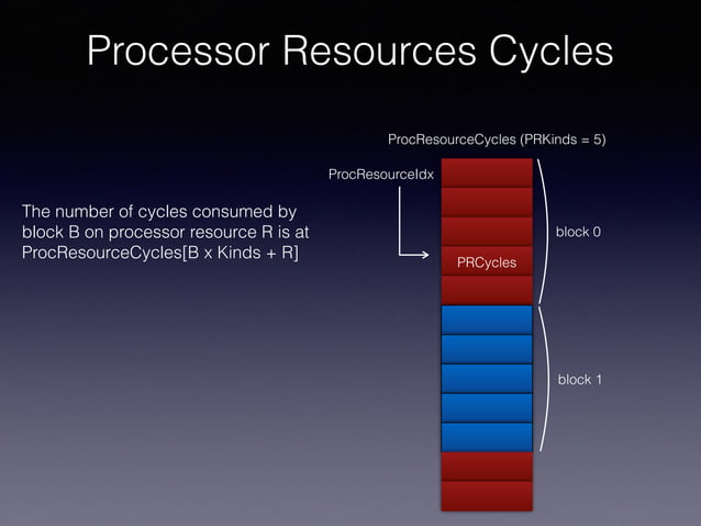 Machine Trace Metrics | PDF | Programming Languages | Computing