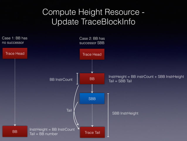 Machine Trace Metrics | PDF | Programming Languages | Computing
