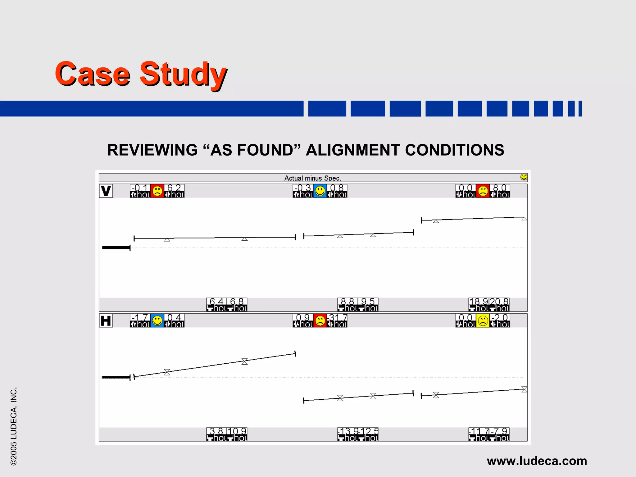 Machine Train Alignment | PPT