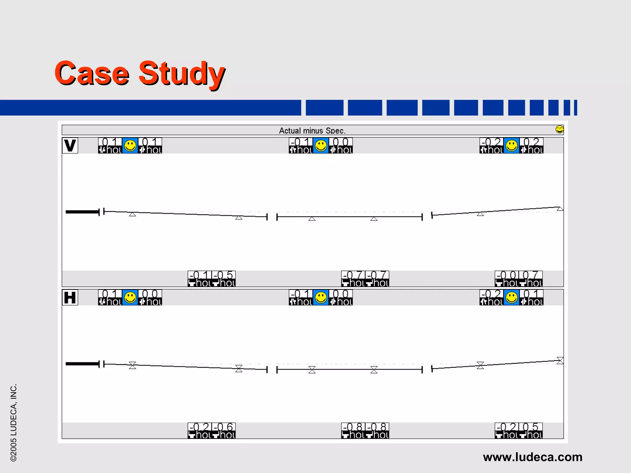 Machine Train Alignment | PPT
