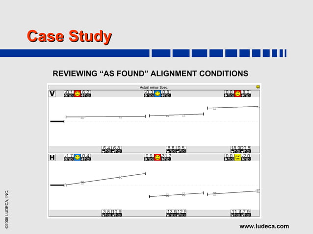 Machine Train Alignment | PPT | Robotics | Technology & Computing