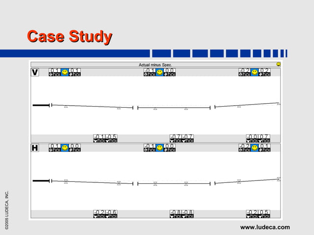 Machine Train Alignment | PPT | Robotics | Technology & Computing