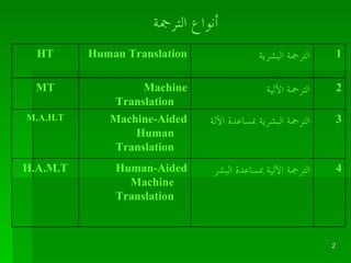 Machine translation | PPT