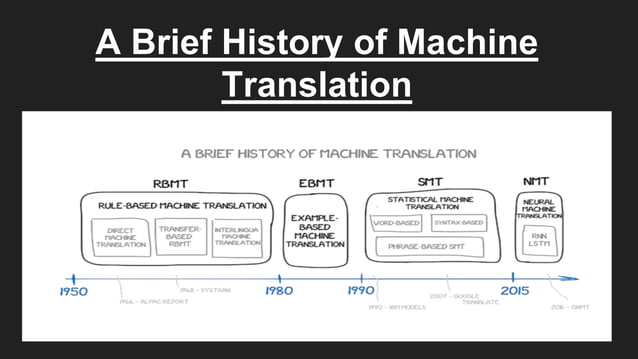 Machine translation | PPTX | Technology & Computing