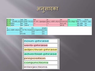 Machine translation And Anusaaraka | PPTX