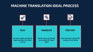 Machine Translation Post-Editing: A Quick Guide | PPT