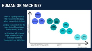 Machine Translation Post-Editing: A Quick Guide | PPT