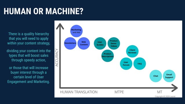 Machine Translation Post-Editing: A Quick Guide | PPT