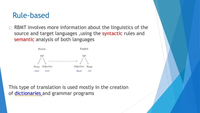 Machine translation ppt by shantanu arora | PPTX