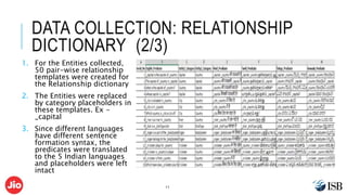 Machine translation for Indian Languages | PPTX
