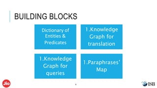 Machine translation for Indian Languages | PPTX