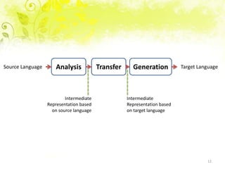 Machine translation with statistical approach | PPT