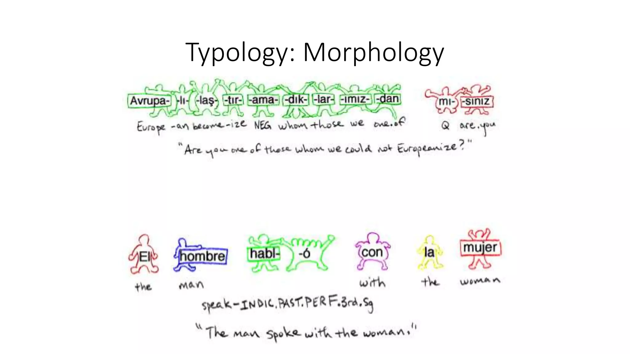 Machine translator Introduction | PPT