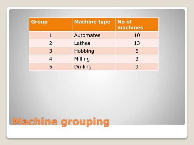 Machine utilization at krishan and co. | PPT