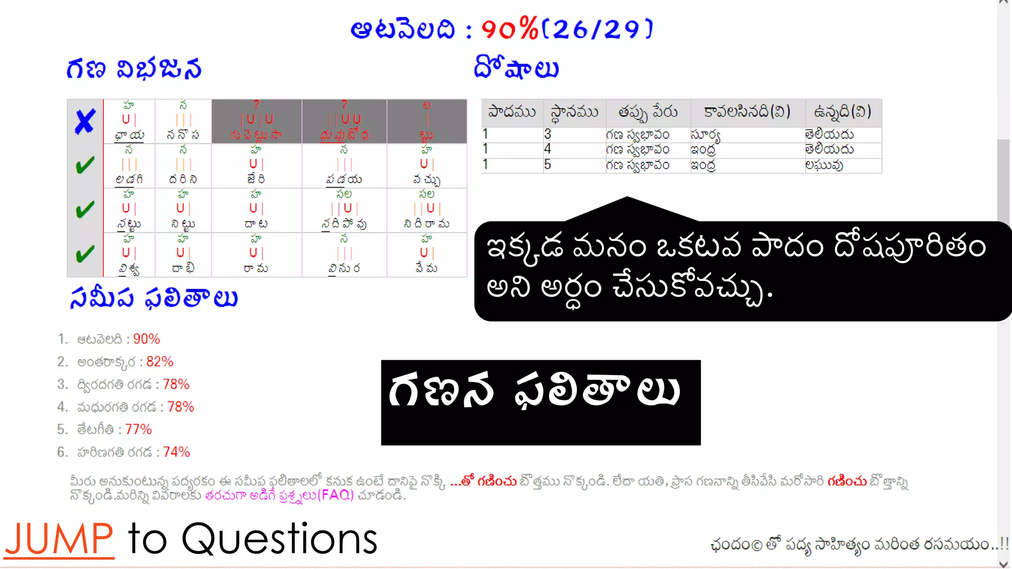 Machine verification and identification of telugu metrical poetry 1.1 ...