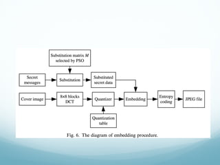 Mathematical Morphology and Proposed JPEG Quantization in Image Steganography | PDF