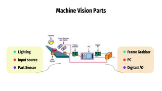 Machine Vision 122019118.pptx