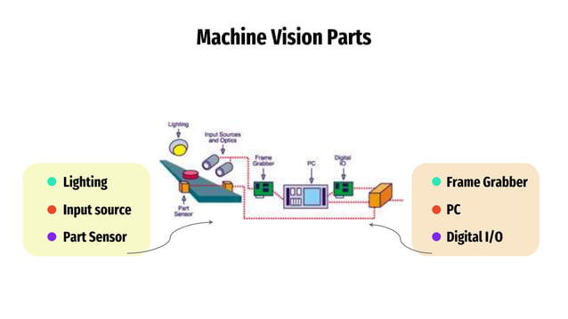 Machine Vision 122019118.pptx
