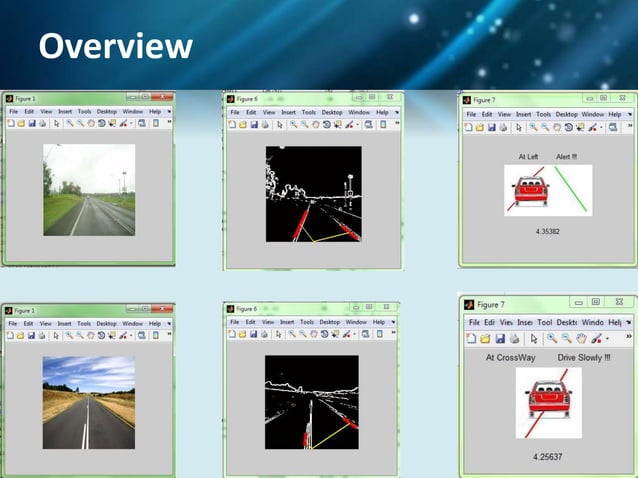 Machine vision based pedestrian detection and lane departure | PPTX ...