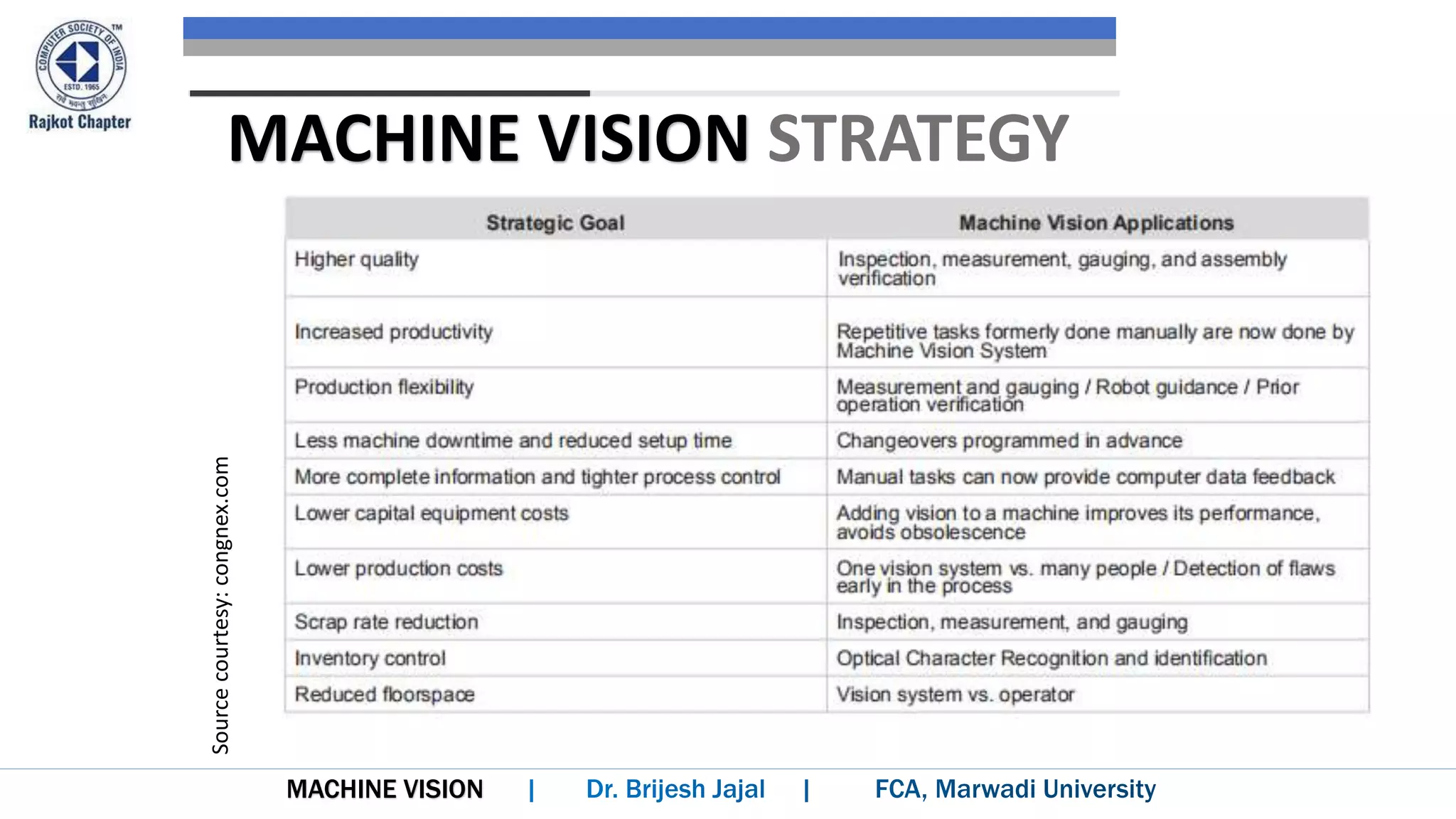 Introduction to Machine Vision and its applications | PPTX