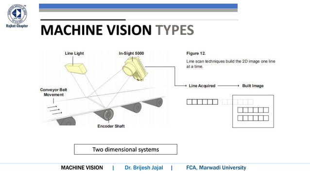 Introduction to Machine Vision and its applications | PPTX