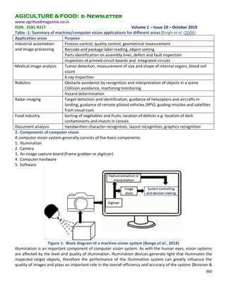 MachineVisionforqualityinspectionofAgriculturalproduce (1).pdf