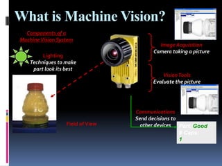 Machine vision in food & beverages | PPT