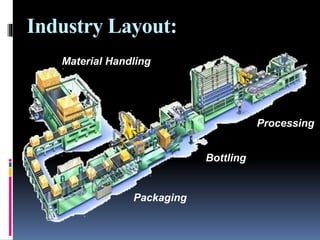 Machine vision in food & beverages | PPT