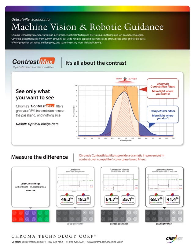 Machine Vision and Robotic Guidance | PDF
