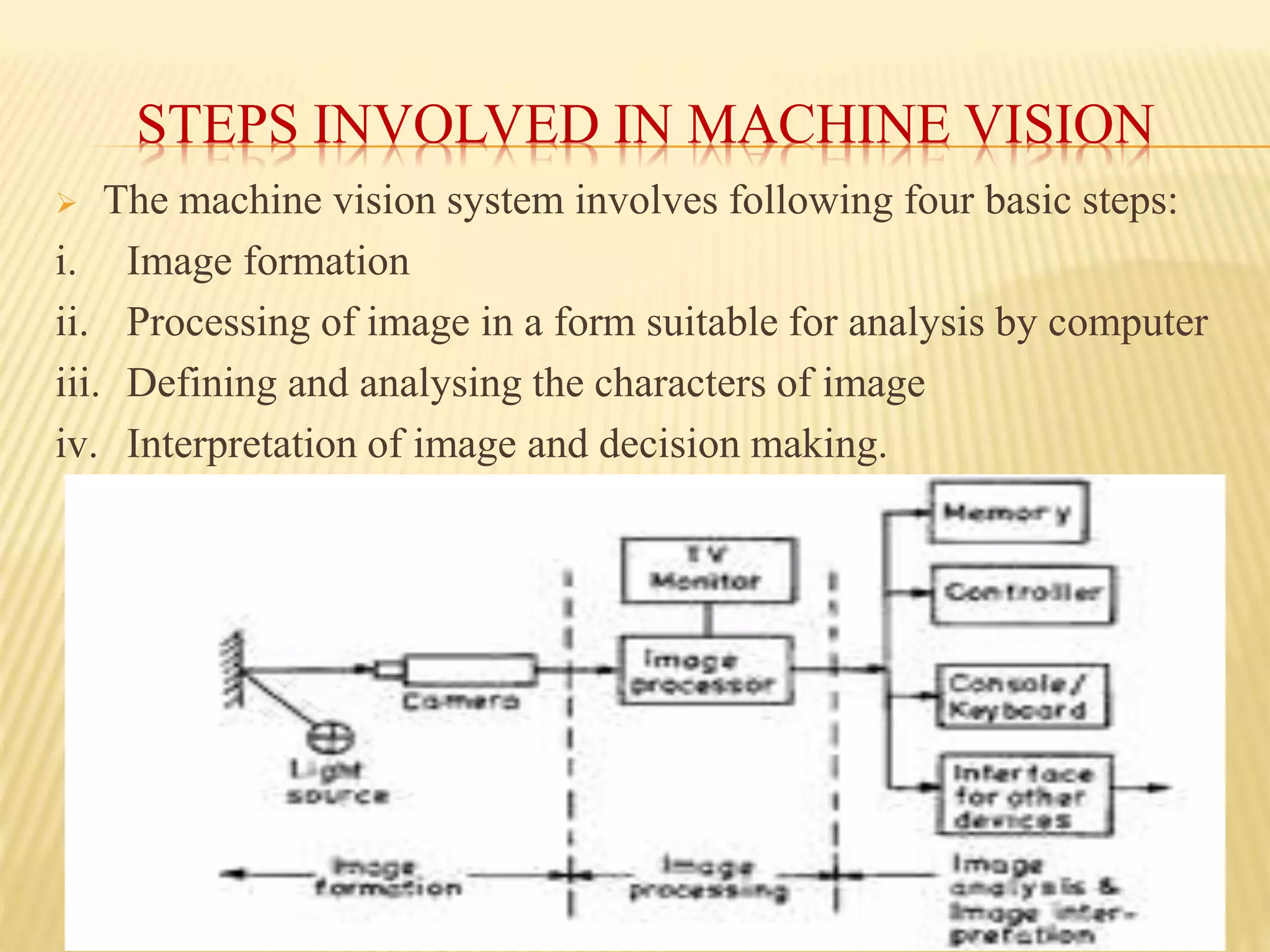 Machine Vision System | PPTX