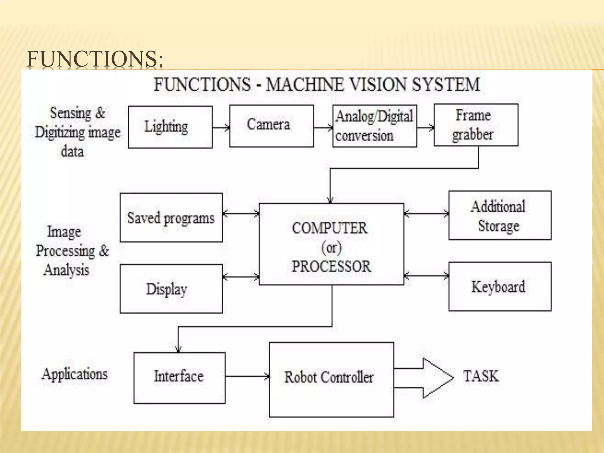 Machine Vision System | PPTX
