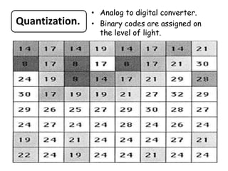 Machine vision systems ppt | PPTX