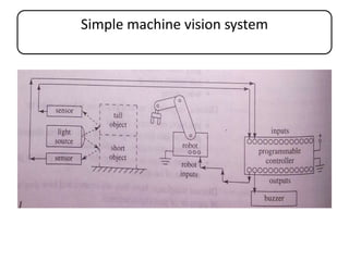 Machine vision systems ppt | PPTX