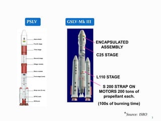 Machine vision technique to avoid alignment failure in space launch ...