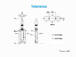 Machine vision technique to avoid alignment failure in space launch ...