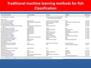 Machine vision technology for Fish classification.pptx