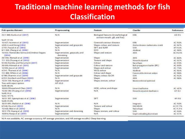 Machine vision technology for Fish classification.pptx