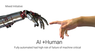 Human With Machine: Harnessing the power of UX for Securing Data | PPT