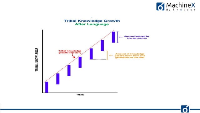 Demystifying transfer learning with Tensorflow | PPT