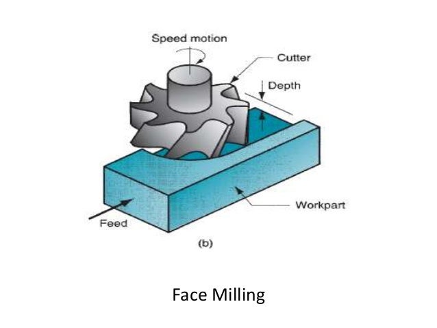 Machining