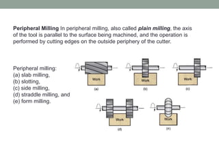 Machining.pptx