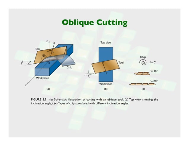 machining.pdf | Free Download
