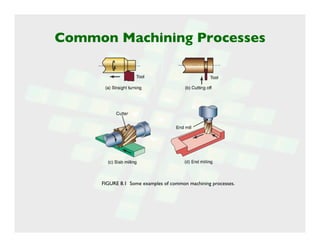 machining.pdf