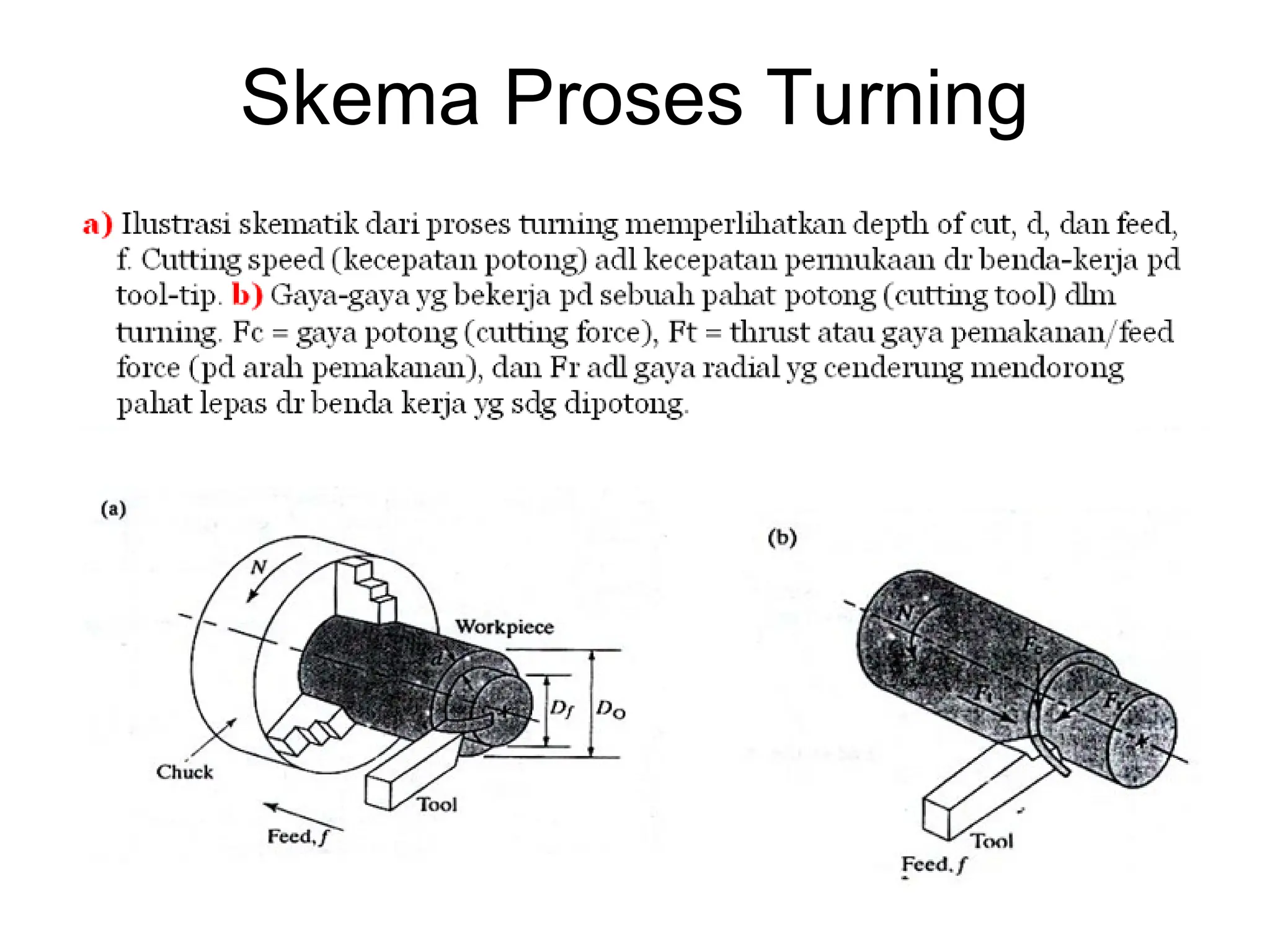 Machining Process Basic Manufacturing.ppt