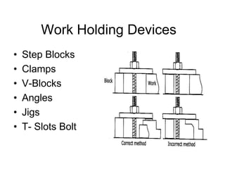 Machining4 . drilling machine PowerPoint | PPT
