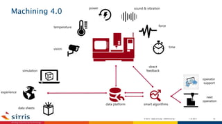 Machining 4.0 - First Time Right | PPTX