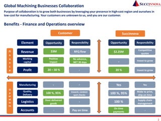 Machining businesses collaboration to grow | PPT