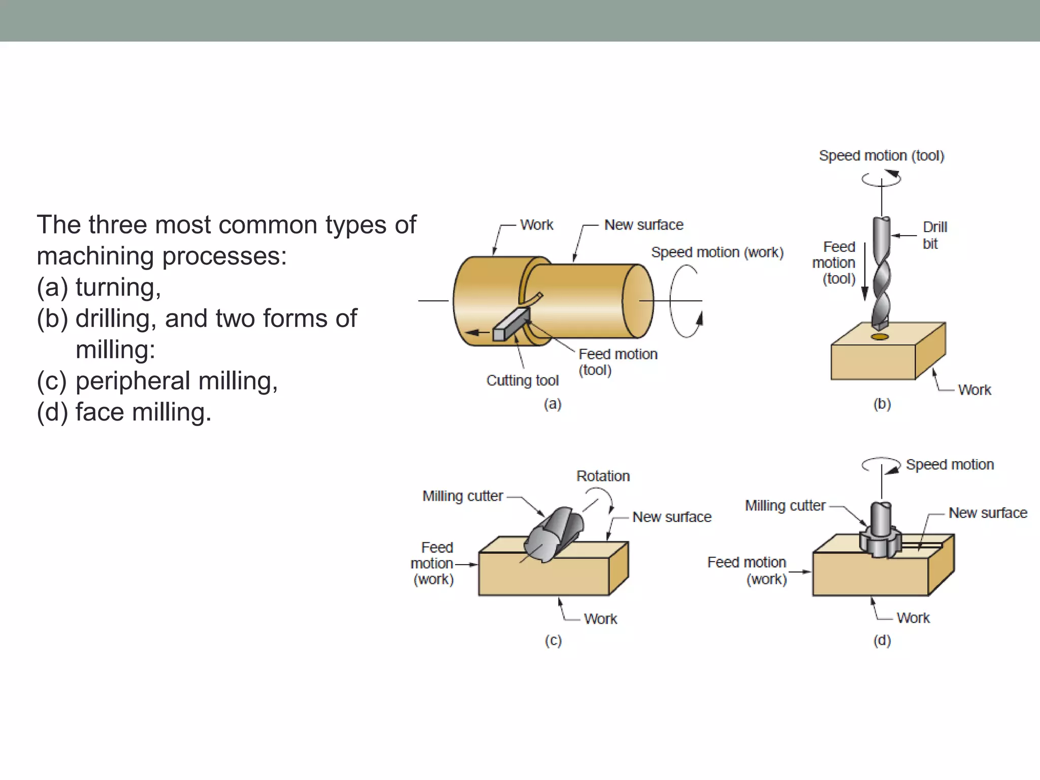 Machining .pdf