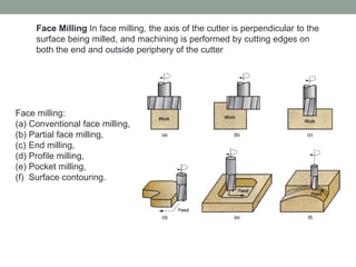 Machining .pdf